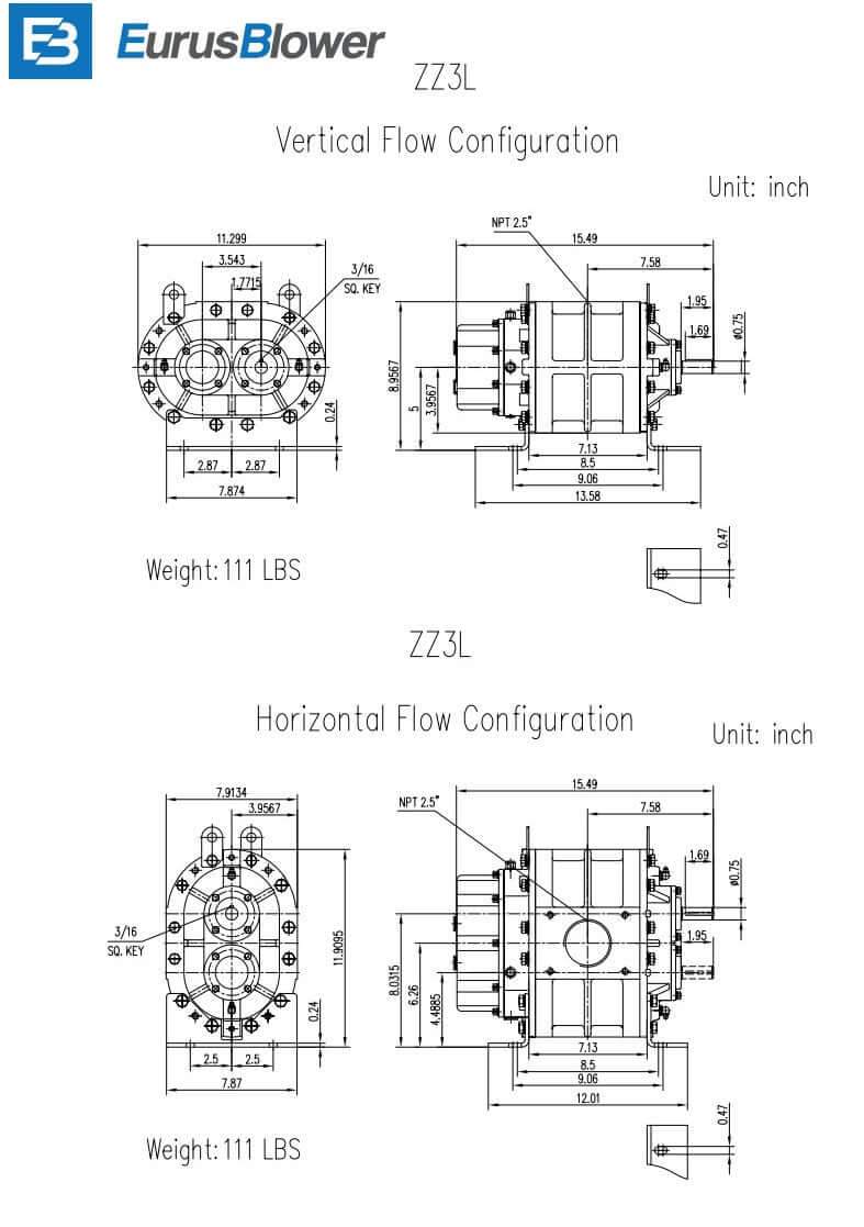 Eurus ZZ3LDSL Positive Displacement Blower | PD Blowers