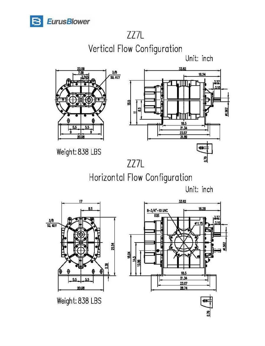 Eurus ZZ7L Positive Displacement Blower | PD Blowers