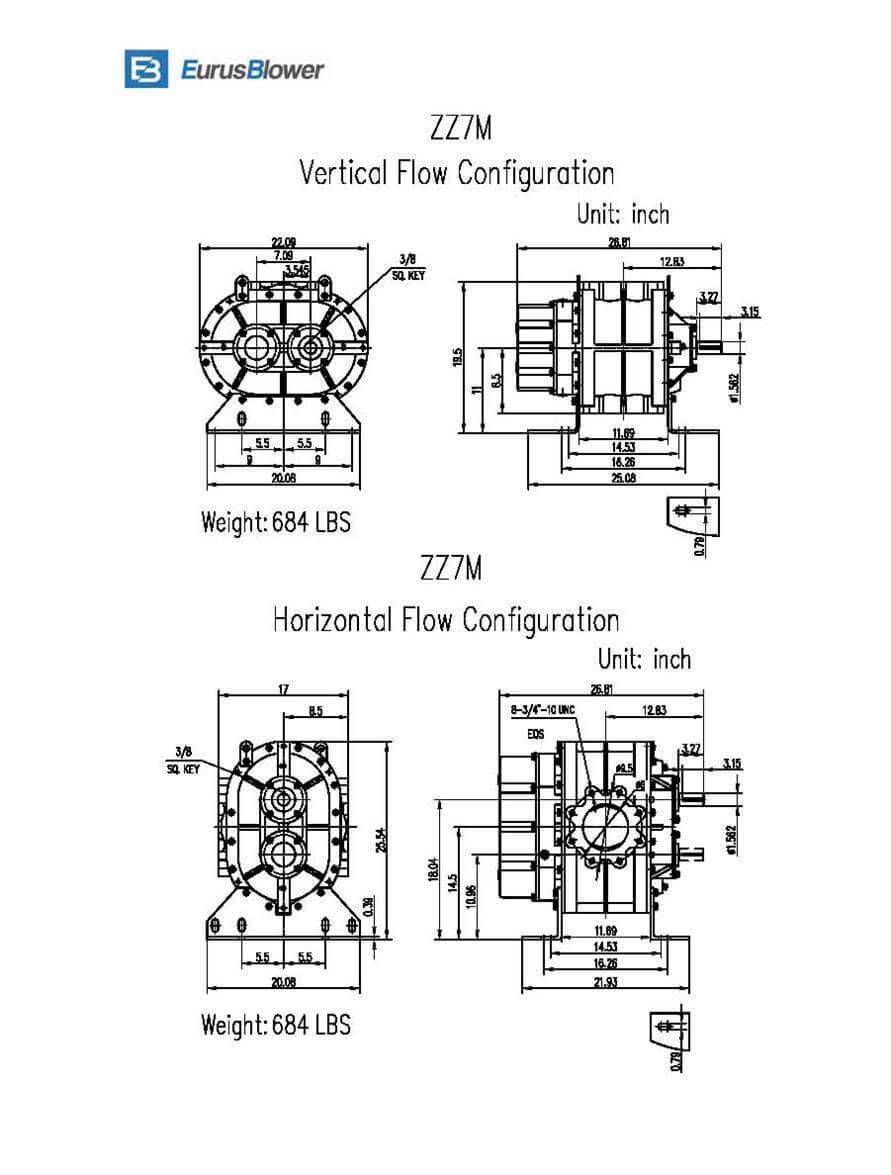 Eurus ZZ7M Positive Displacement Blower | PD Blowers