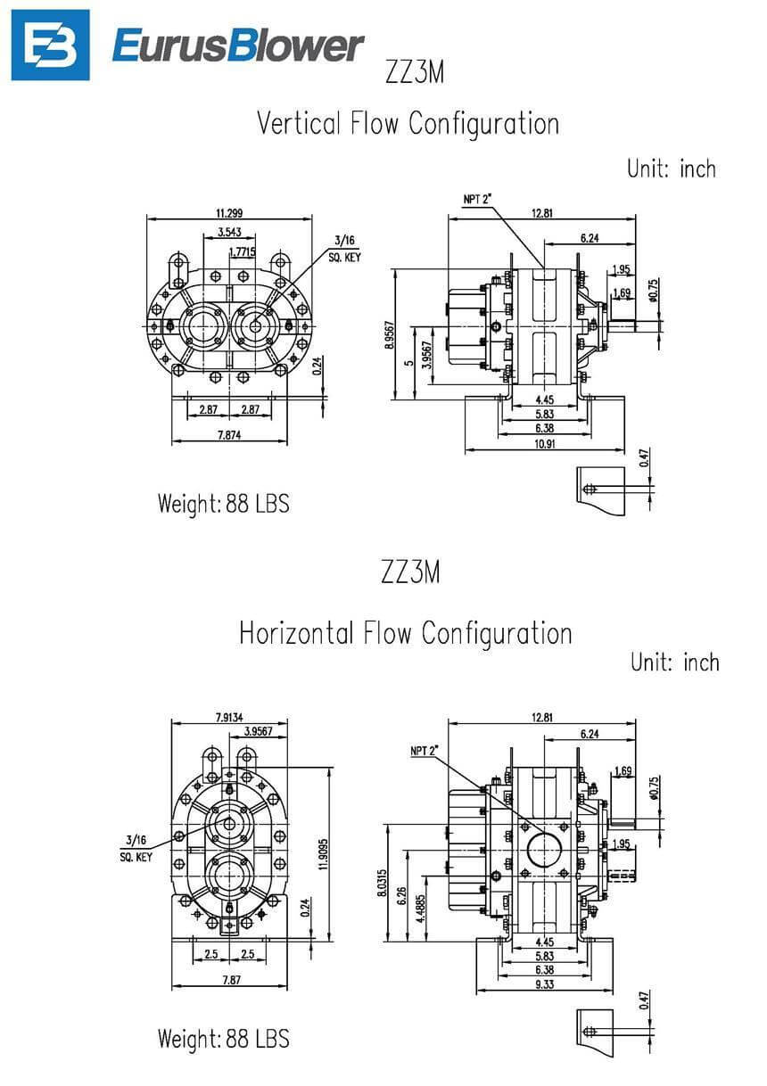 Eurus ZZ3M Positive Displacement Blower | PD Blowers